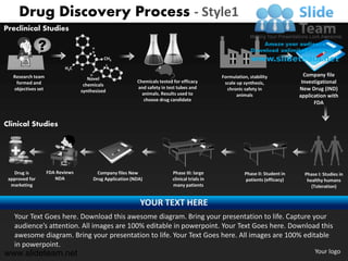 Innovation decision making new product development preclinical fda ...