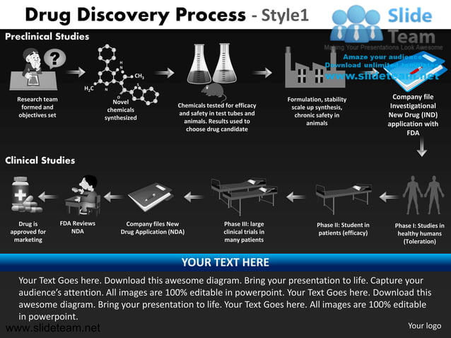 Innovation decision making new product development preclinical fda ...