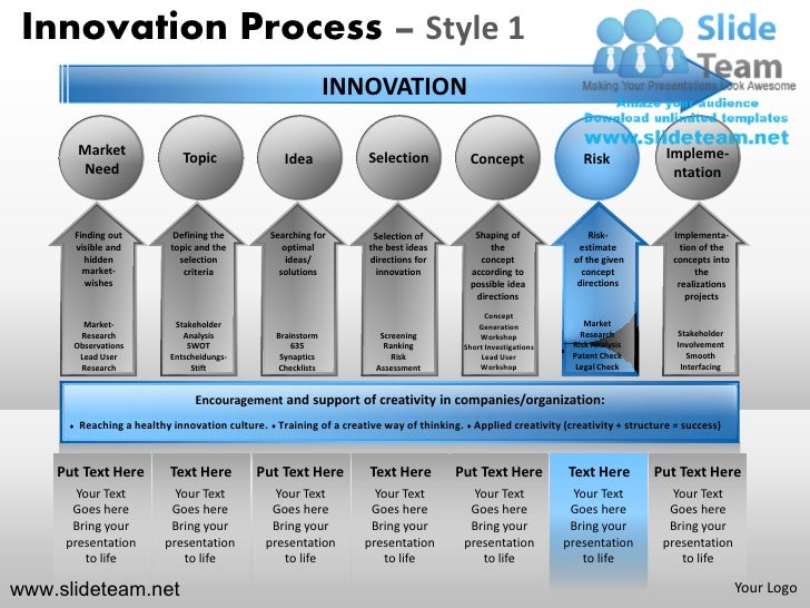 Innovation decision making new product development process 1 powerpoi… Innovation decision making new product development process 1 powerpoi…