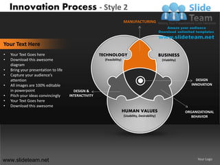 Innovation decision making new product development process style design ...