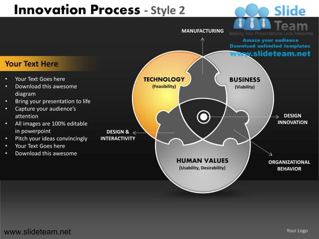 Innovation decision making new product development strategy design 2 ... Innovation decision making new product development strategy design 2 ...