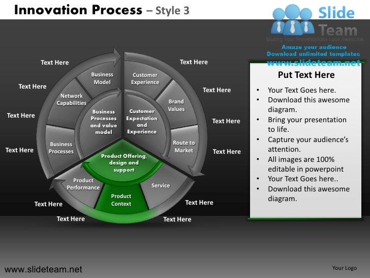 Innovation Decision Making New Product Development Strategy Design 3 innovation-decision-making-new-product-development-strategy-design-3