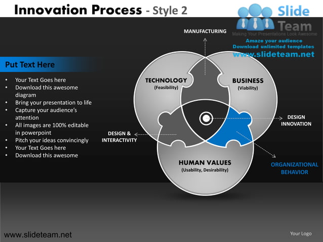 Innovation decision making new product development strategy style ...