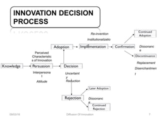 Innovation decision process | PPT | Agriculture | Industries
