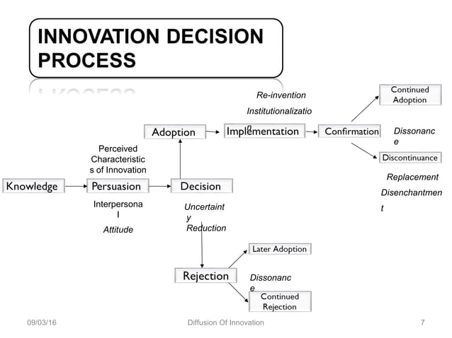 Innovation decision process | PPT
