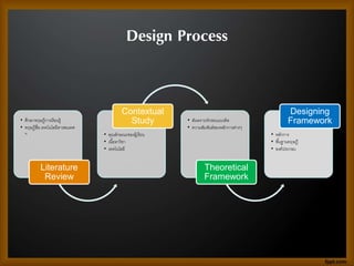 Innovation design | PPTX