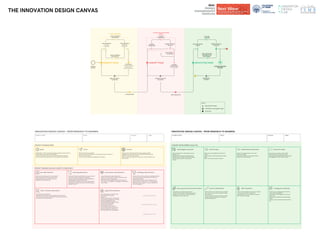 Innovation Design Canvas | PPT