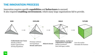 Enabling Innovation: A Designers Perspective | PDF | Business ...