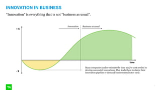 Enabling Innovation: A Designers Perspective | PDF | Business ...