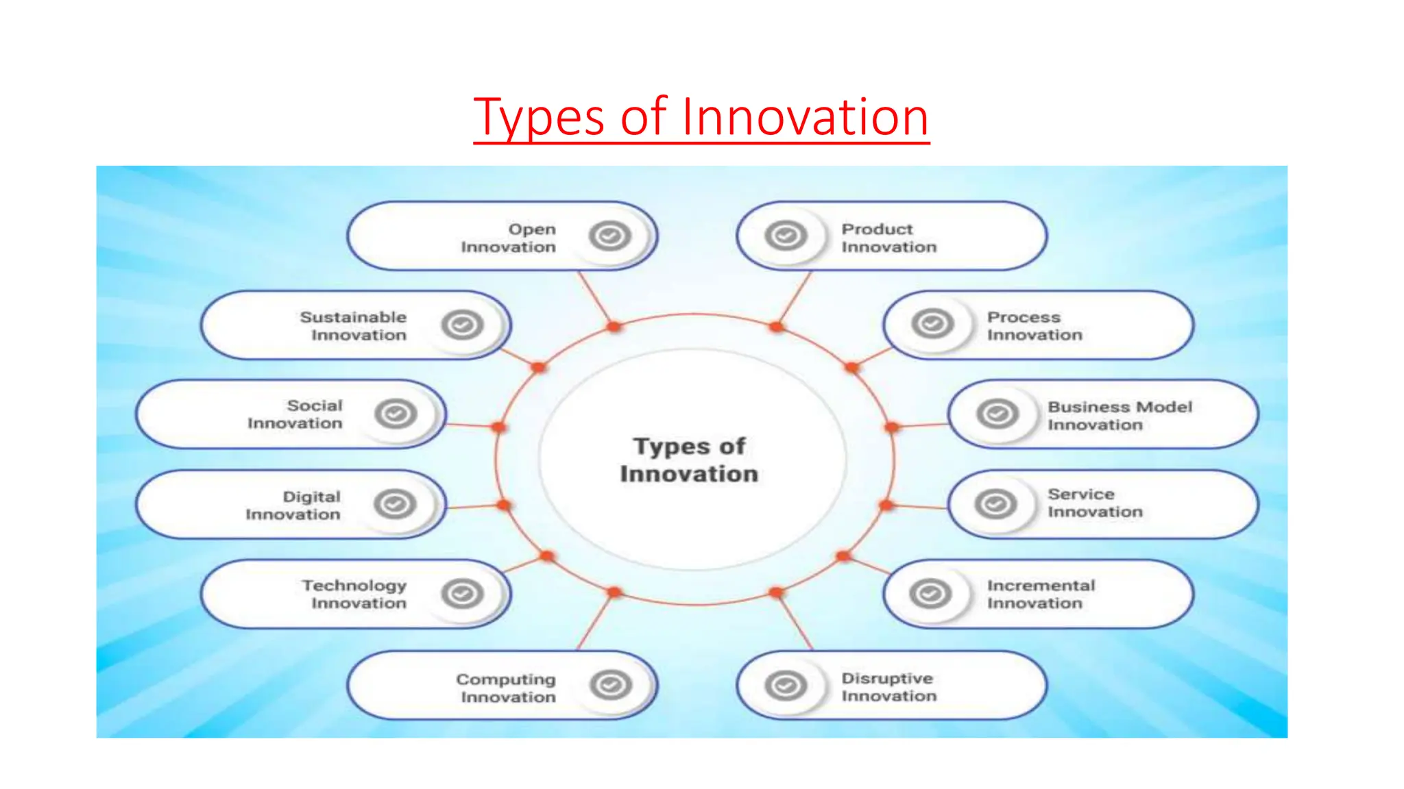 innovation & design thinking, types of innovation , design process with ...