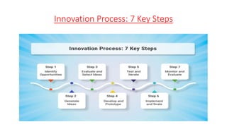 innovation & design thinking, types of innovation , design process with ...
