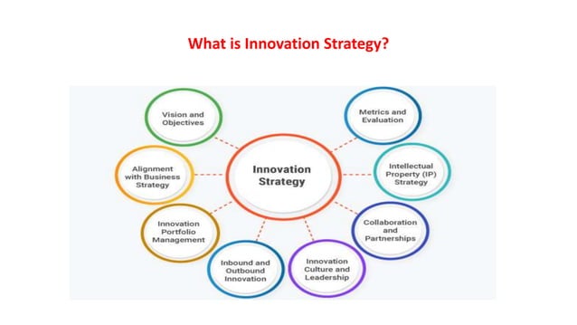 innovation & design thinking, types of innovation , design process with ...