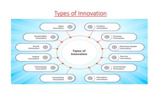 innovation & design thinking, types of innovation , design process with ...