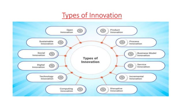innovation & design thinking, types of innovation , design process with ...