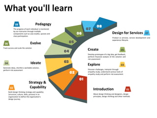 Innovation and Design Thinking Training Program | PDF