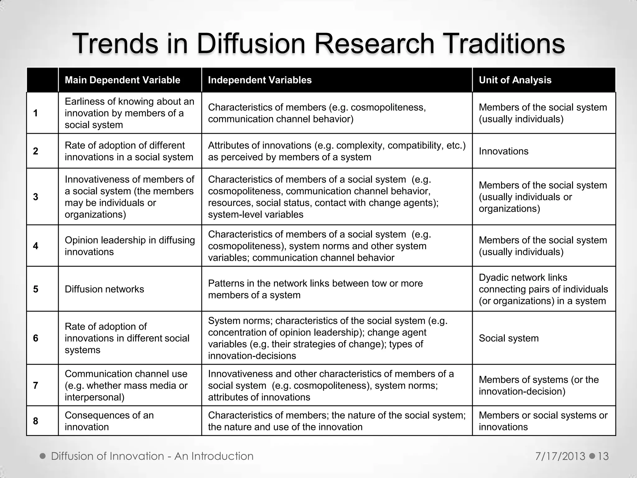 Innovation diffusion (Everett Rogers) | PPTX
