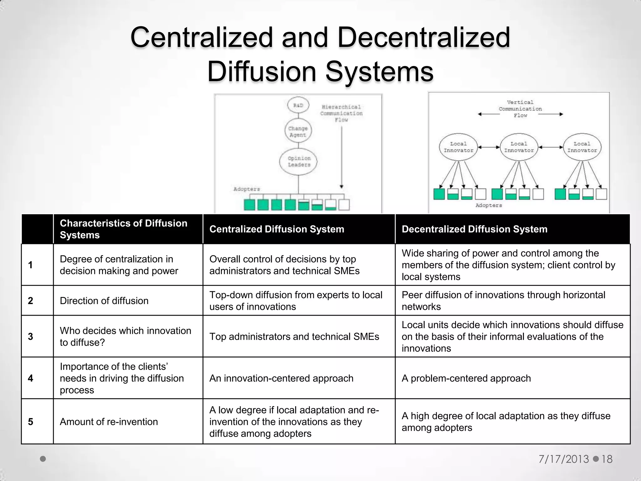 Innovation diffusion (Everett Rogers) | PPTX