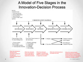 Innovation diffusion (Everett Rogers) | PPTX