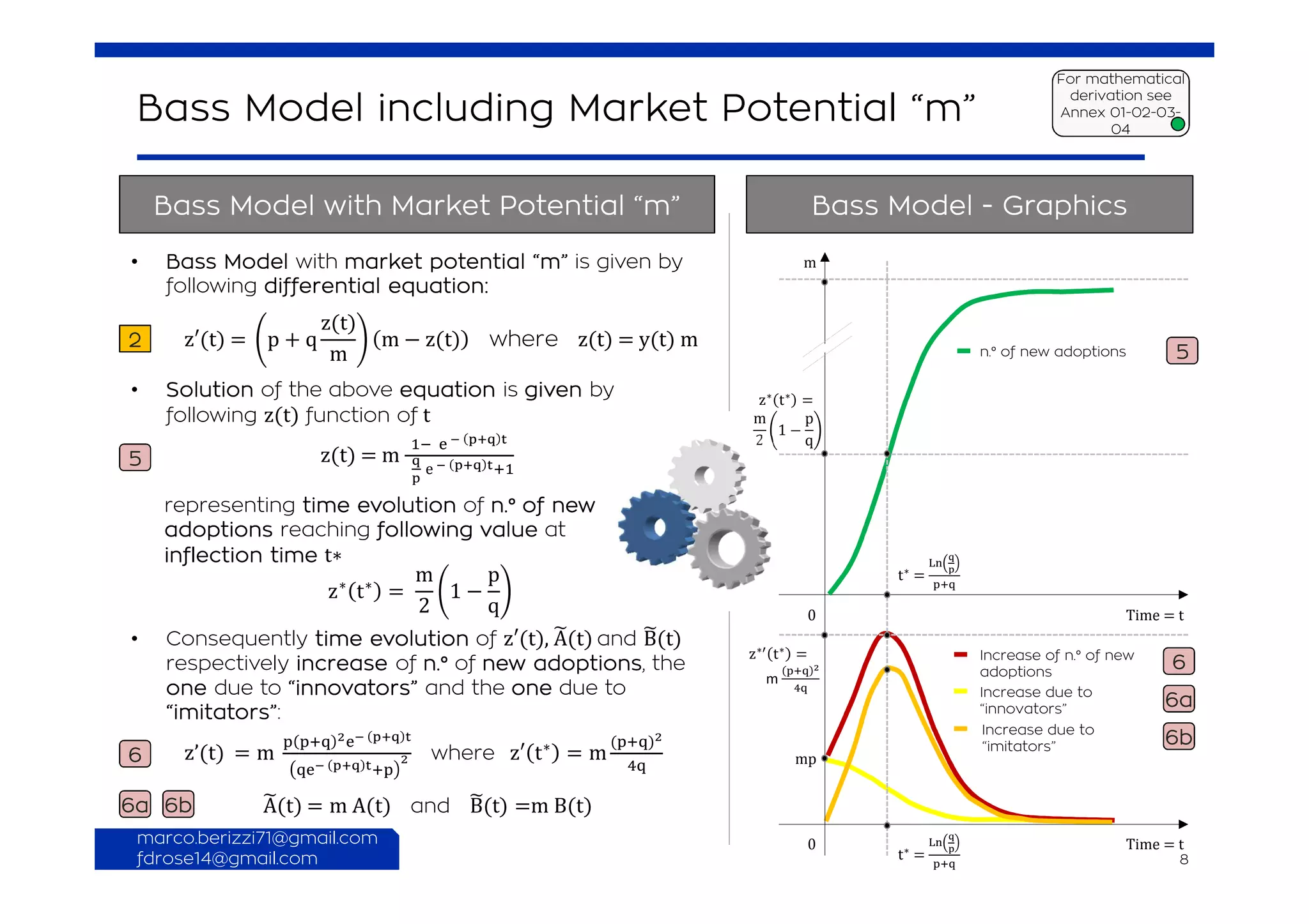 Innovation diffusion and pioneering bass model: Theory and Practical ...