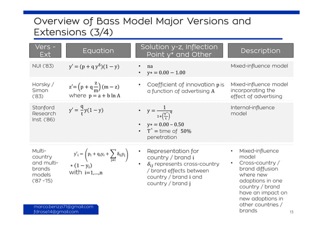 Innovation diffusion and pioneering bass model: Theory and Practical ...