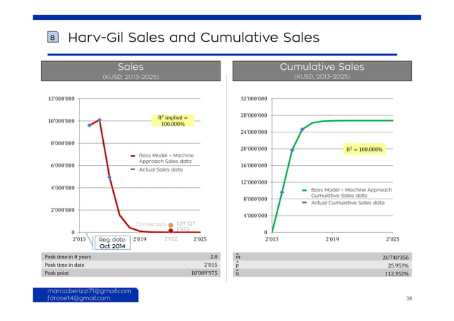 Innovation diffusion and pioneering bass model: Theory and Practical ...