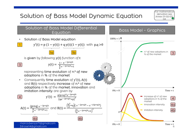 Innovation diffusion and pioneering bass model: Theory and Practical ...