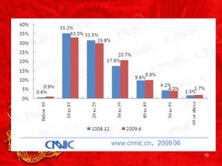 Innovation Driven China’s Internet Development | PPT