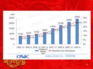 Innovation Driven China’s Internet Development | PPT