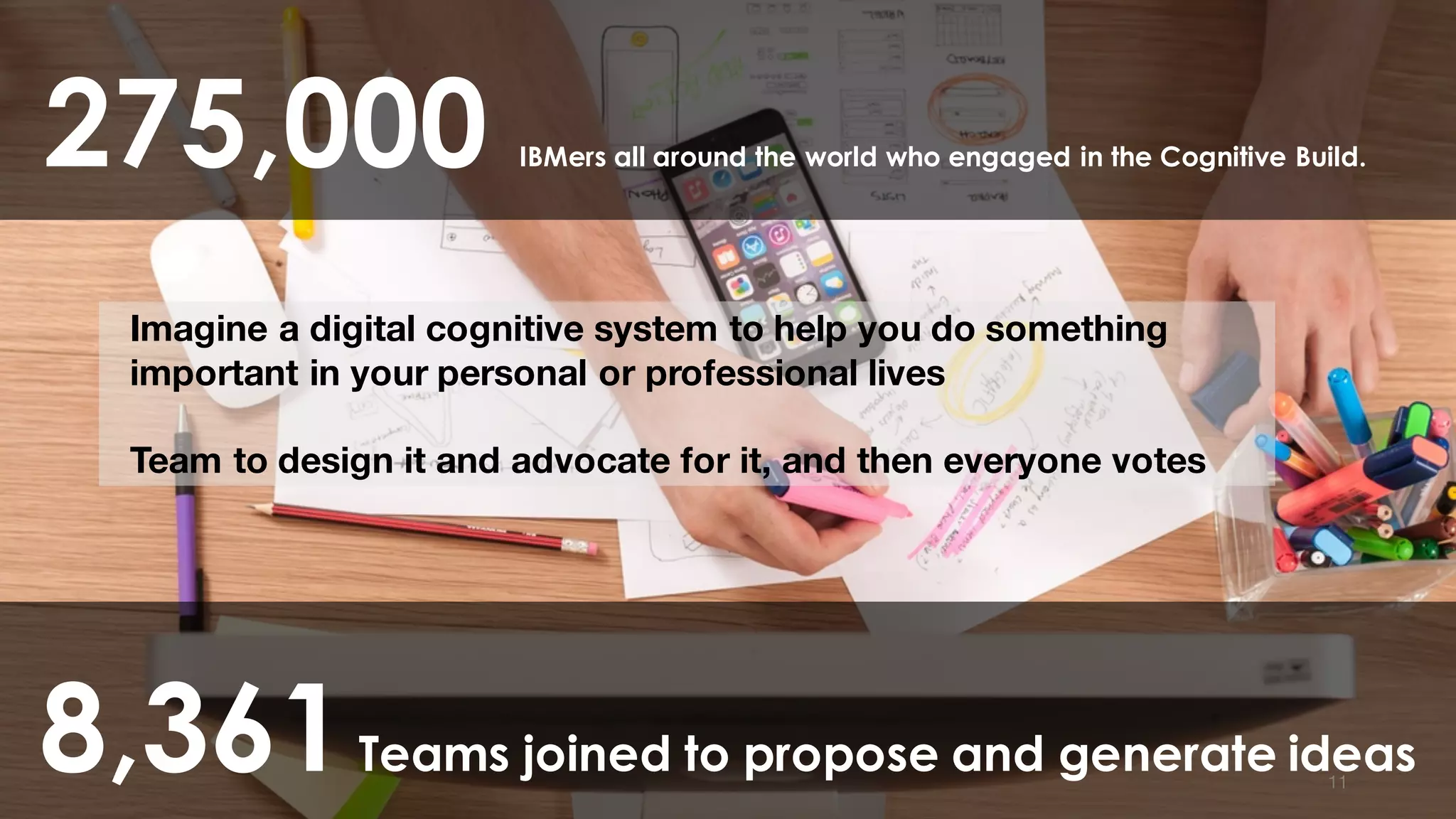 Examples of Innovation Building Blocks in IBM | PDF | Business I.T ...