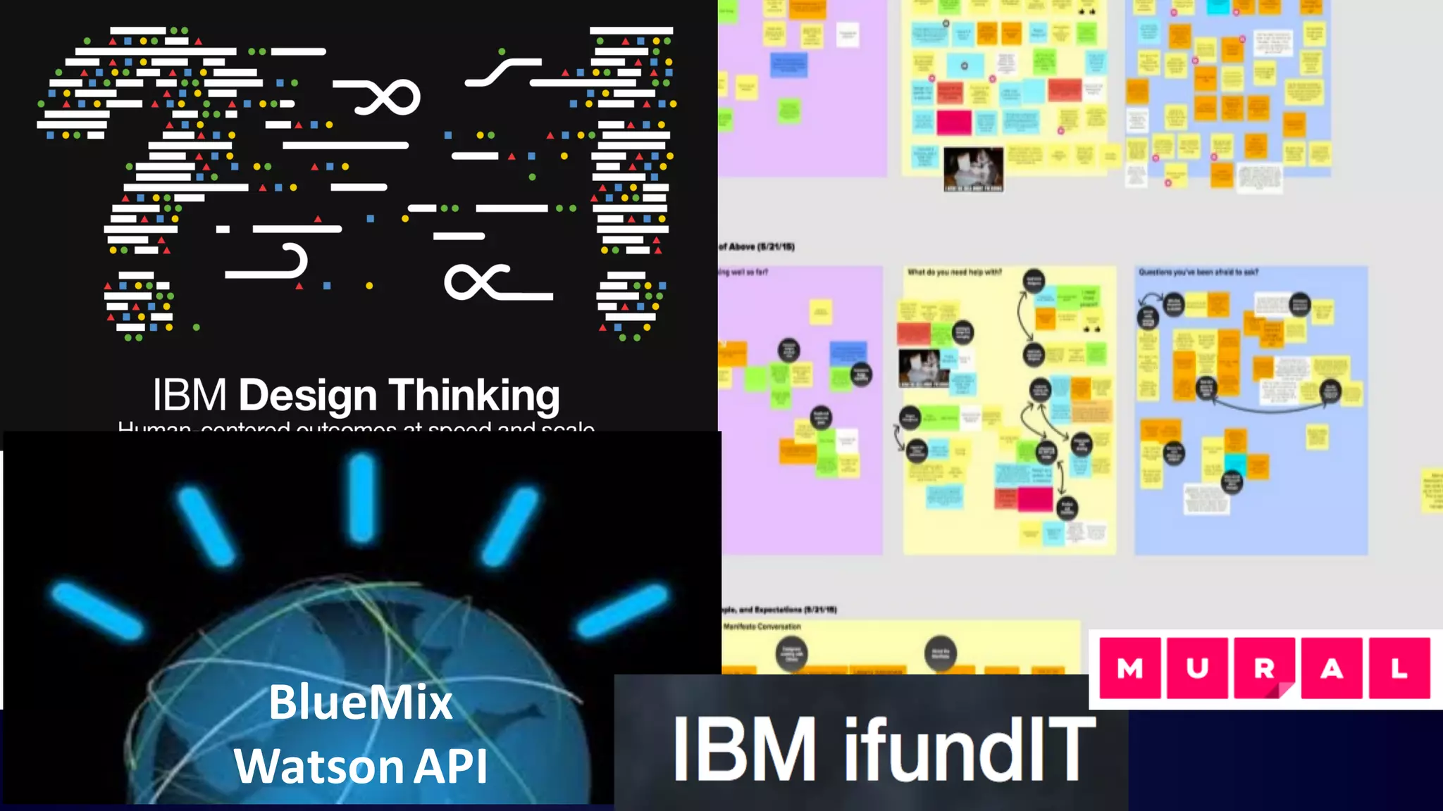 Examples of Innovation Building Blocks in IBM | PDF | Business I.T ...