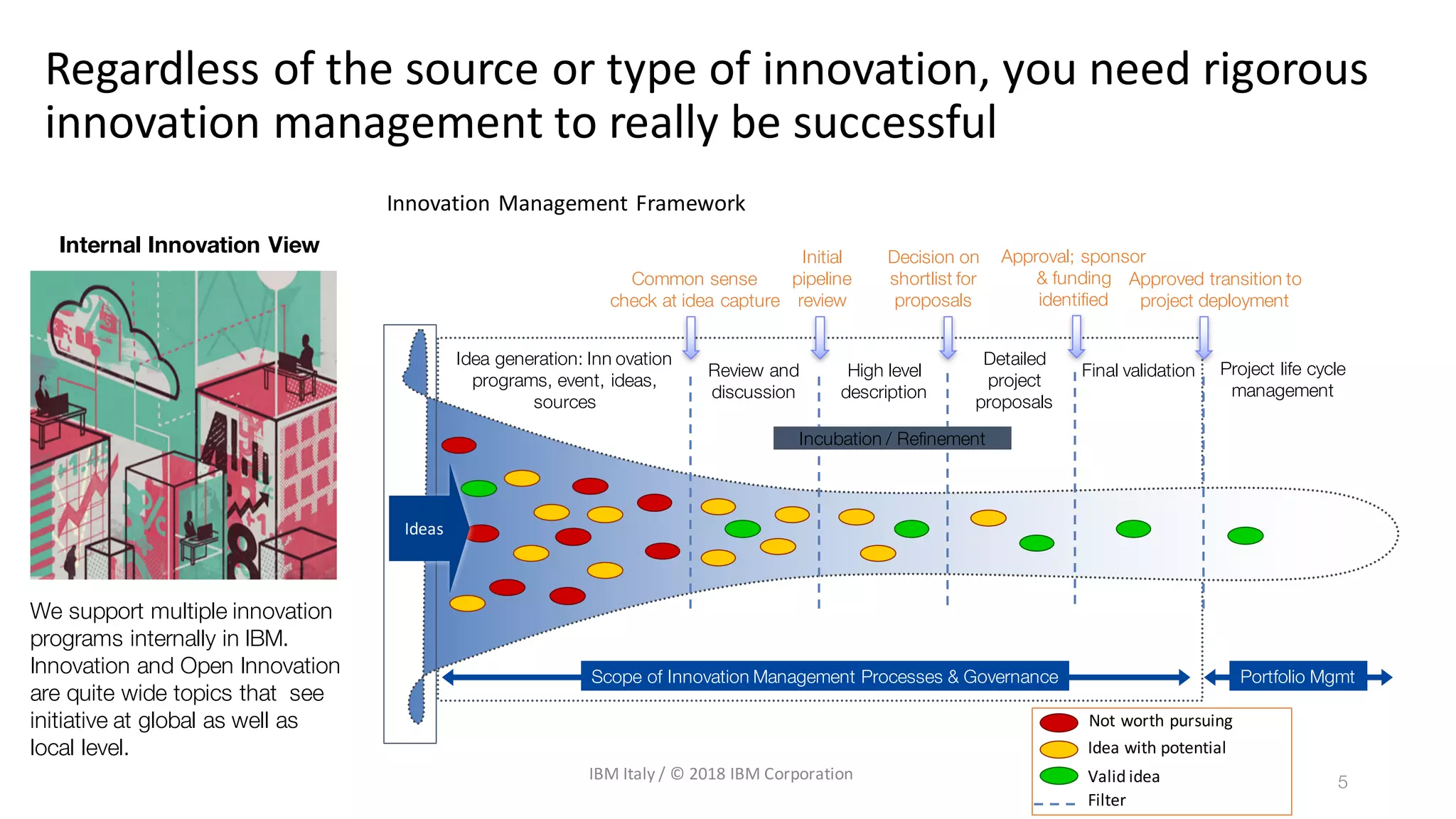 Examples of Innovation Building Blocks in IBM | PDF | Business I.T ...