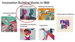 Examples of Innovation Building Blocks in IBM | PDF | Business I.T ...