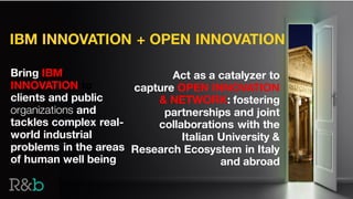 Examples of Innovation Building Blocks in IBM | PDF | Business I.T ...