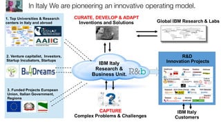 Examples of Innovation Building Blocks in IBM | PDF | Business I.T ...