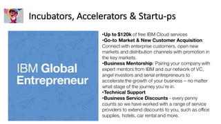 Examples of Innovation Building Blocks in IBM | PDF | Business I.T ...