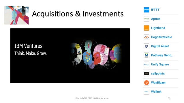 Examples of Innovation Building Blocks in IBM | PDF | Business I.T ...