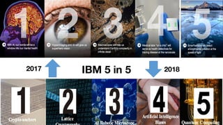 Examples of Innovation Building Blocks in IBM | PDF | Business I.T ...