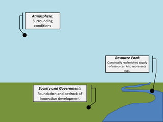 Innovation Ecosystem | PPTX