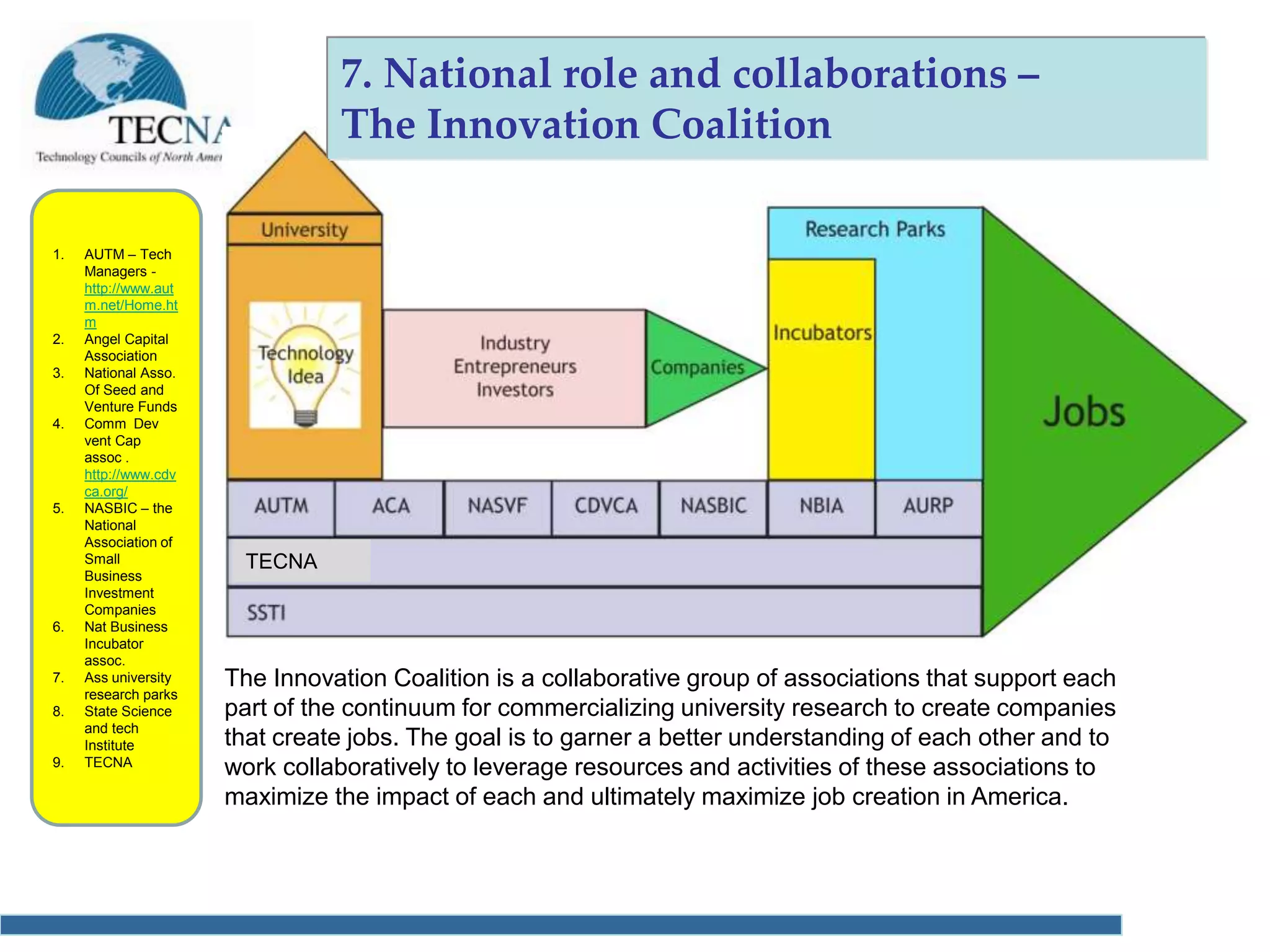 Innovationecosystems | PPTX