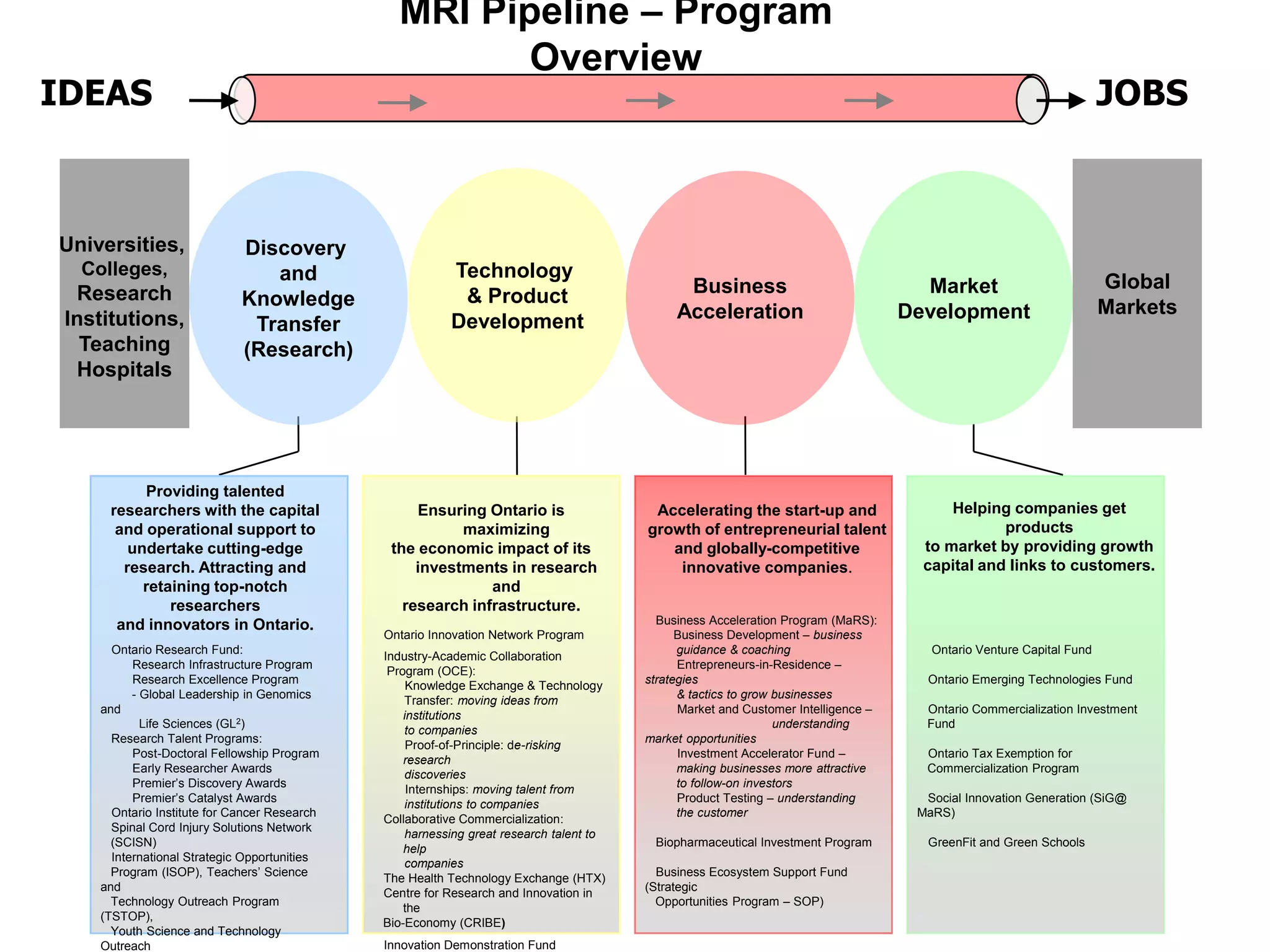 Innovationecosystems | PPTX