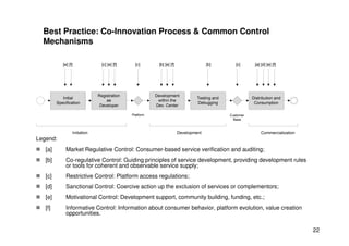 Innovation ecosystems | PDF
