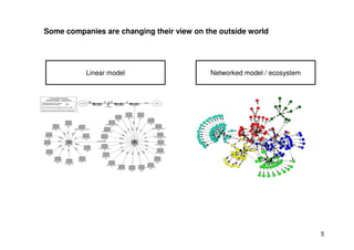 Innovation ecosystems | PDF