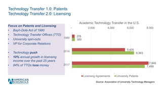 Technology transfer and international collaboration | PPTX