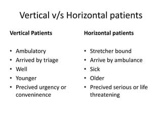 Innovative strategies to improve Emergency room work flow | PPTX