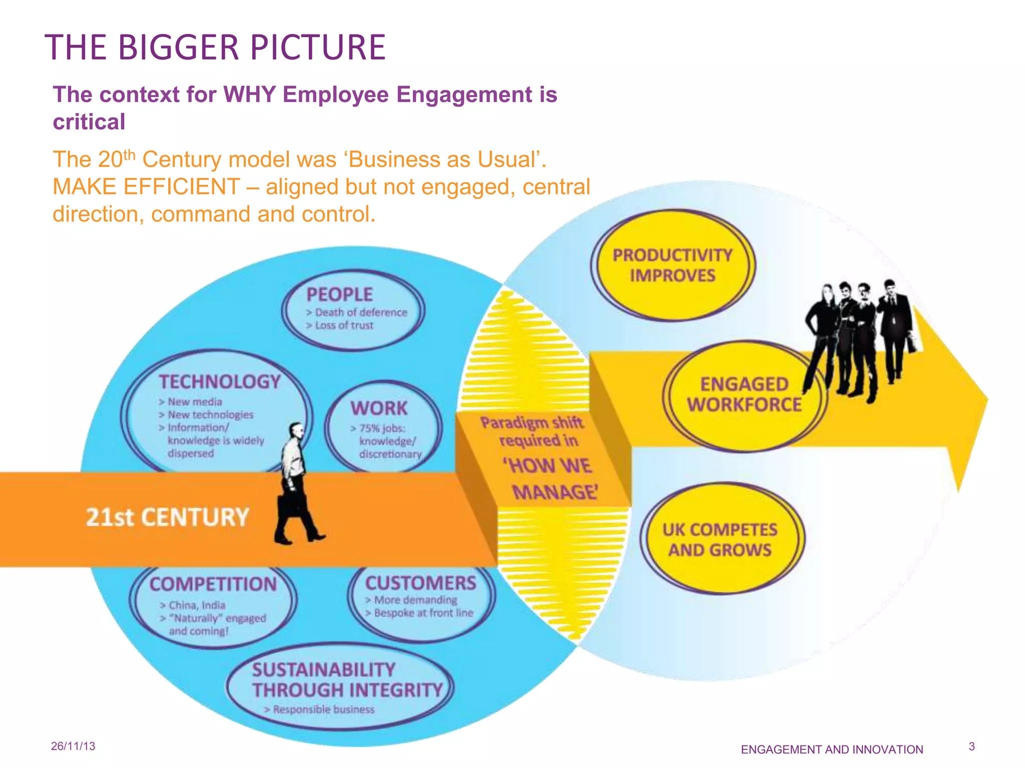 Engage for Success - Presentation | PPTX | Human Resources | Business