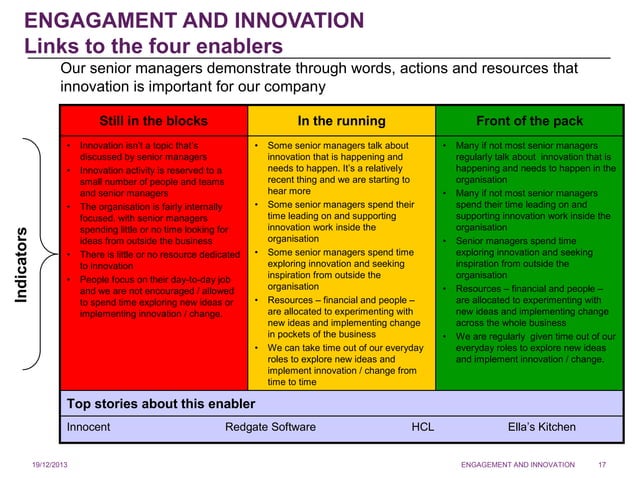 Engage for Success - Presentation | PPTX | Human Resources | Business