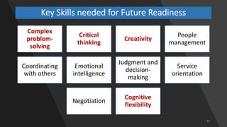 Innovation & entrepreneurship awareness for school teachers | PPT