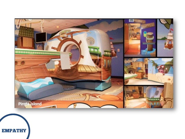 Innovation = Rocket Science (Building a Framework for Innovation in ...