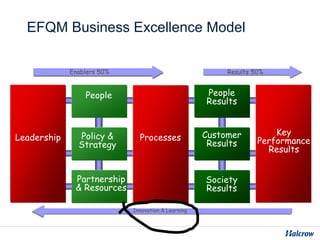 Innovation & Business Excellence | PDF