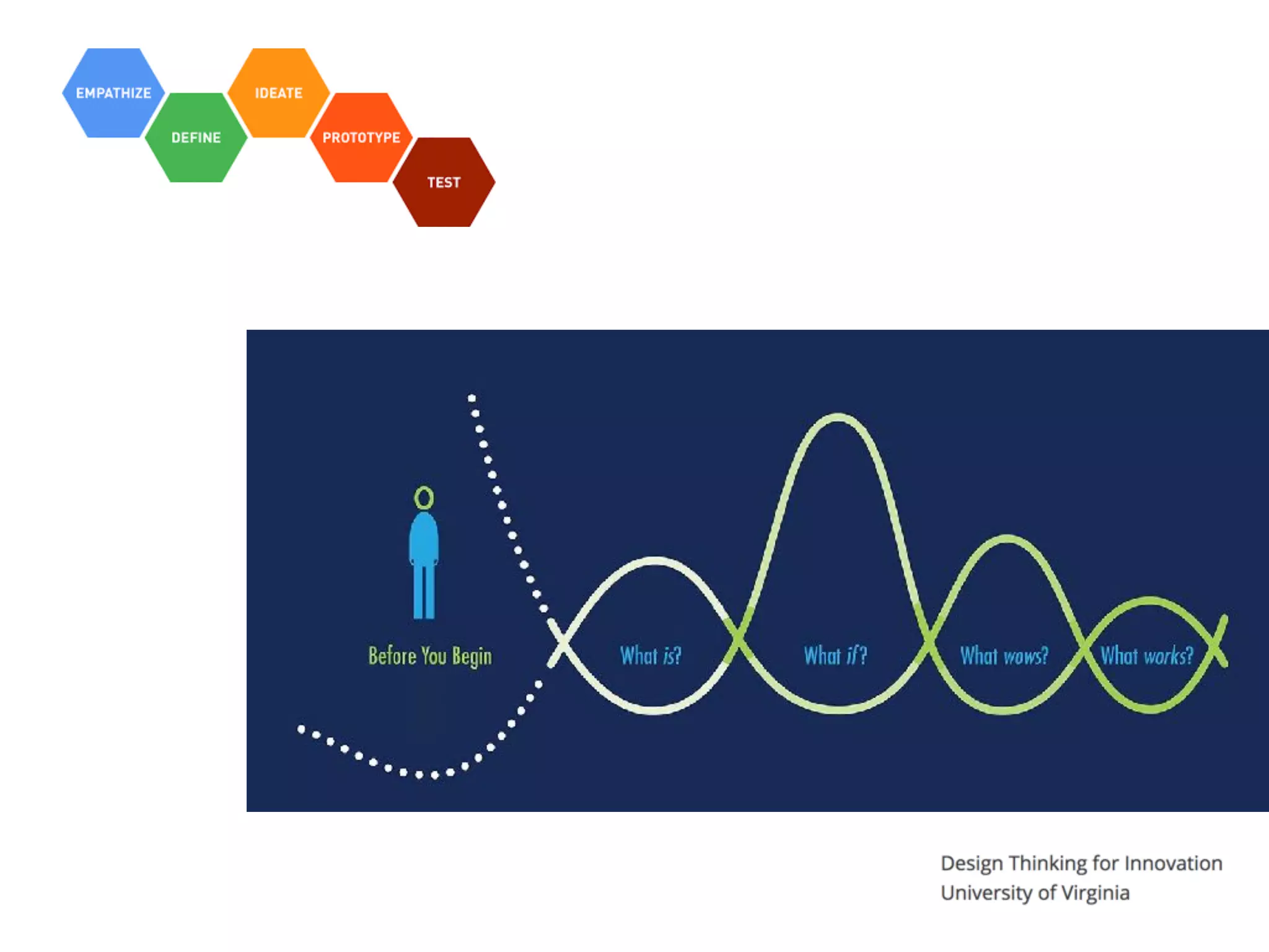 Innovation explained | PDF
